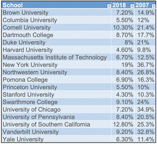 What About the Teens in the College Admission Scandal? | Psychology Today