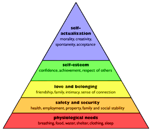 What Does Self-Actualization Mean? | Psychology Today