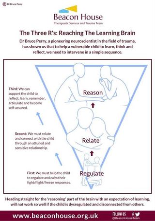 The GPS Method: De-Escalating Autistic Meltdowns | Psychology Today