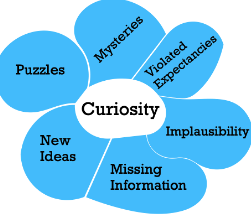 How to Harness Curiosity | Psychology Today