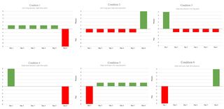 Pleasure and Pain | Psychology Today
