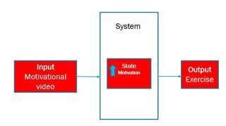 SNL Just Taught You How to Build Exercise Habits | Psychology Today