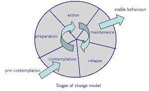 Recovering from Anorexia: How and Why to Start | Psychology Today