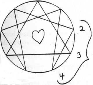 When the Enneagram Saved a Life | Psychology Today