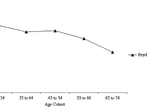 Letting Go | Psychology Today
