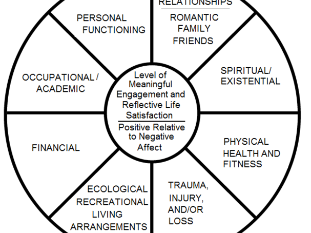 The Character Wheel | Psychology Today
