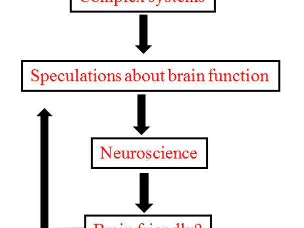 Flow Diagram Of The Mind Cognitive Psychology Psychology In