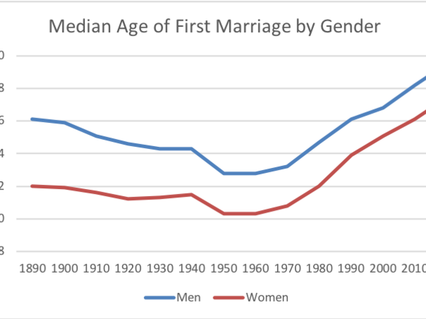 Understanding 20-somethings is different from knowing a 20-something ...
