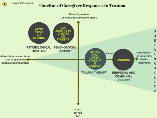 How to Connect to a Sense of Safety at This Time | Psychology Today