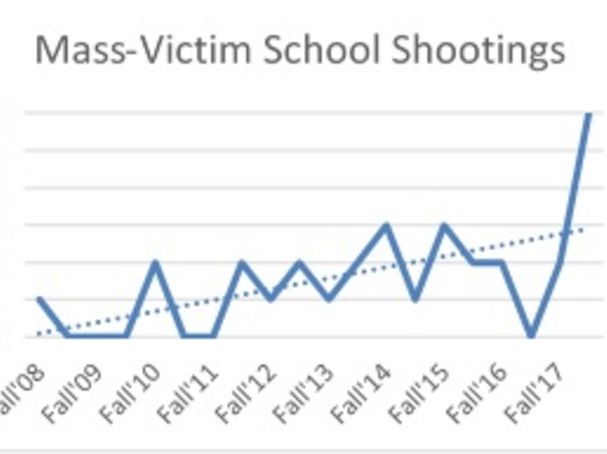 School Shooter: The Warning Signs | Psychology Today