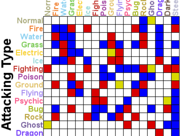 What Emotion Does That Pokémon Represent? | Psychology Today