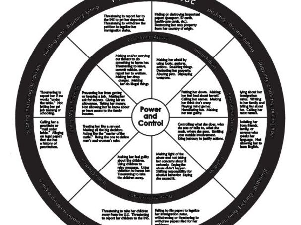 Immigration Reform, Yes -- Scapegoating and Racial Profiling, No ...