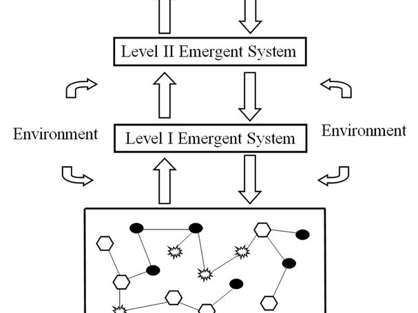 Complexity, Physics, and the Emergence of Consciousness | Psychology Today