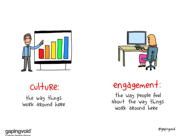 2 Unique Strategies to Create a Powerful Culture | Psychology Today