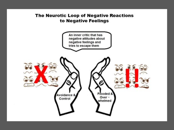 What to Do If You Are Depressed: Identify Neurotic Loops | Psychology Today