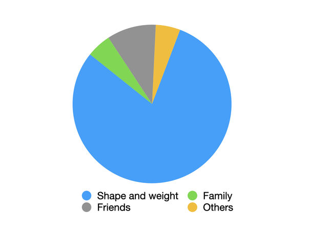 No, Anorexia is Not the Secret to Treating Ob*sity" | Psychology Today