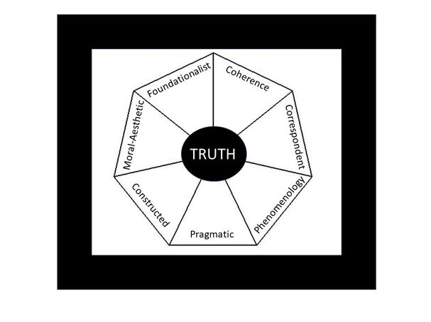 Positioning Our Knowledge in Four Quadrants | Psychology Today South Africa