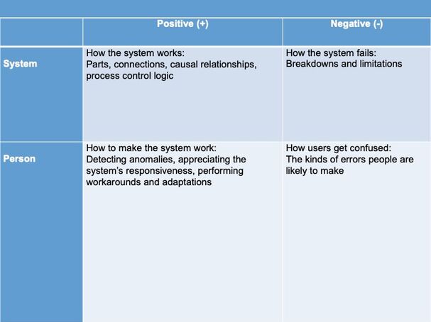 The RPD Model: Criticisms and Confusions | Psychology Today