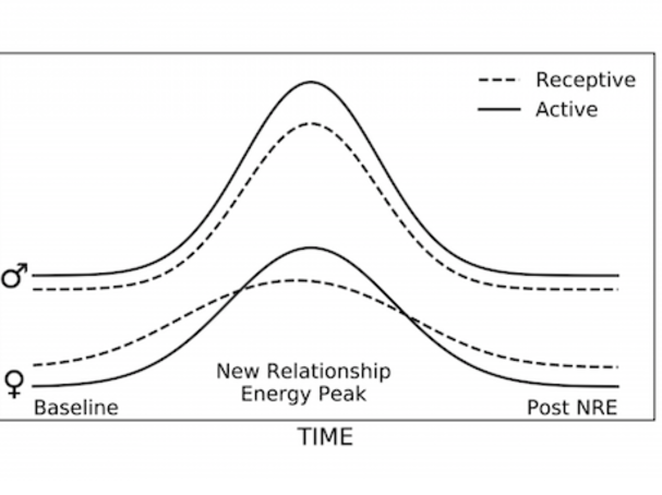 How to Expand Your Sexual Pleasure Potential | Psychology Today New Zealand