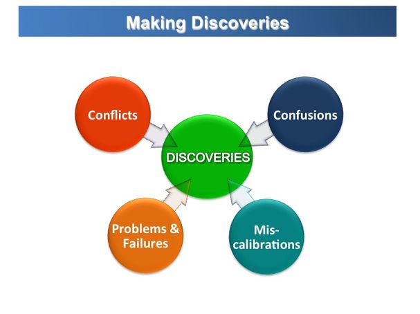 Three Question Management | Psychology Today