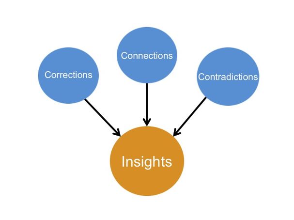 The Different Forms of Insight | Psychology Today