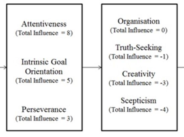 12 Important Dispositions for Critical Thinking | Psychology Today