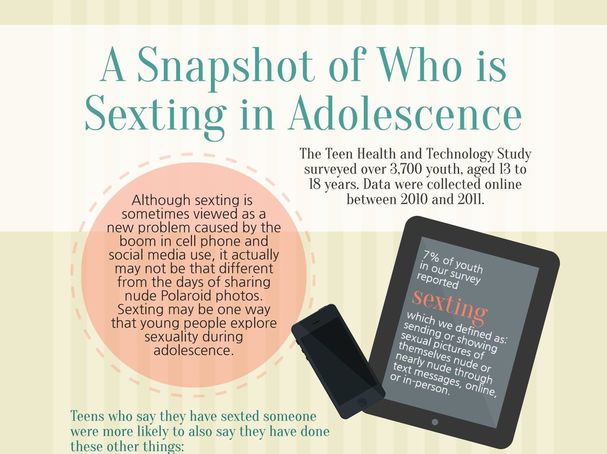 The Dangers of Teen Sexting | Psychology Today UK