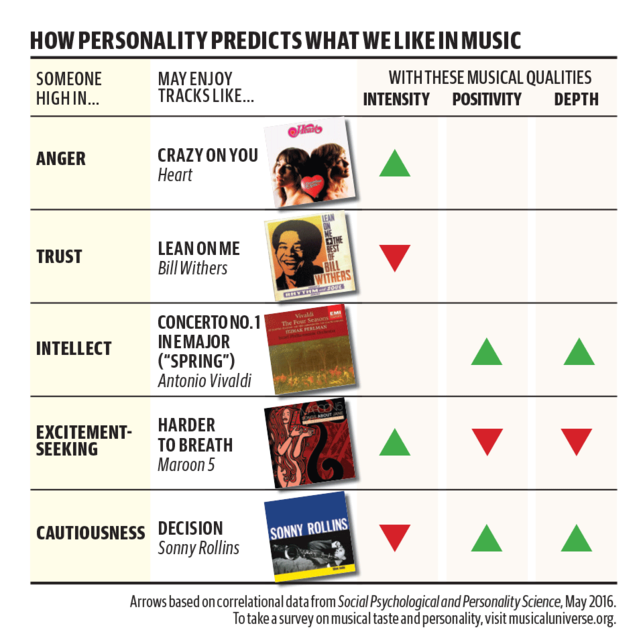 This Is Your Jam | Psychology Today