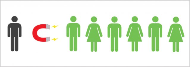 3 Key Steps to Increase Your Conversion Rates | Psychology Today