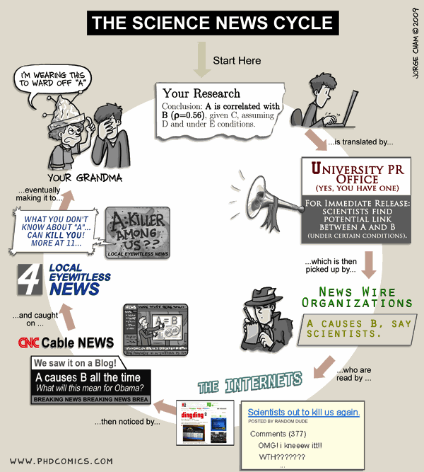 Beware the Neuroscience News Cycle | Psychology Today