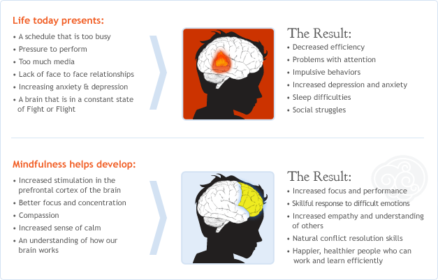 Surviving Generation Stress: 5 Minutes of Mindful Breathing ...