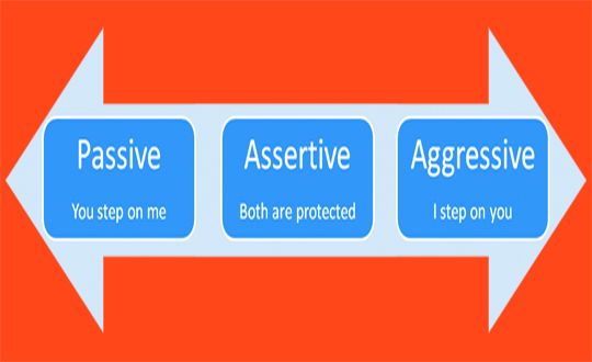 Are You Assertive Enough? Too Assertive? A Self-Assesment | Psychology ...