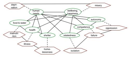 Mapping Values in Science and Society | Psychology Today
