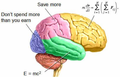 Too Smart by Half | Psychology Today