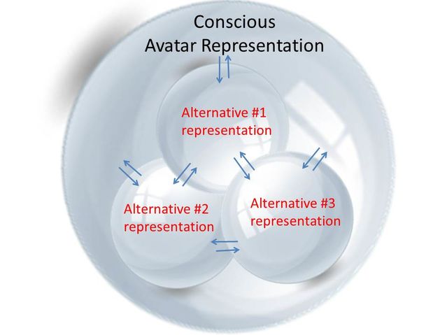 Role of Learning and Memory in "Free Will" | Psychology Today