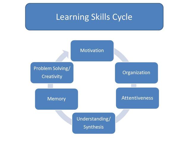 Grit's Role in Learning | Psychology Today