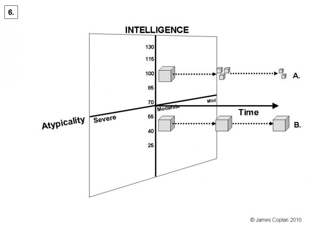 005 ASD in 3D: Adding Time to the Picture | Psychology Today