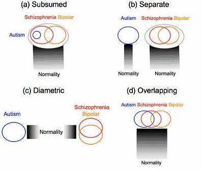 Copy That! DNA Endorses the Diametric Model | Psychology Today
