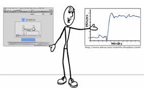 Visual Impact & ADD | Psychology Today