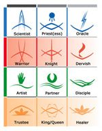 Archetypes, Neuroses and Templates of Behavior | Psychology Today