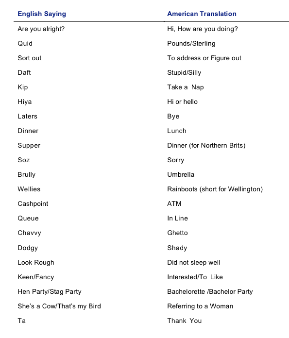 Confessions of an Expat: Language Barriers | Psychology Today