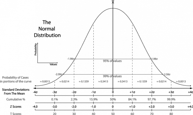 The Statistical Error Everyone Makes | Psychology Today