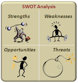 A Different Kind of SWOT for Psychological Disorders | Psychology Today