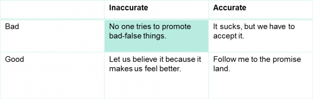 No One Intentionally Tries to Justify Bad-False Things | Psychology ...