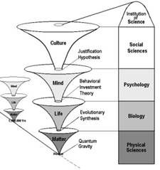 Three Worldviews on the Nature of Consciousness | Psychology Today Canada