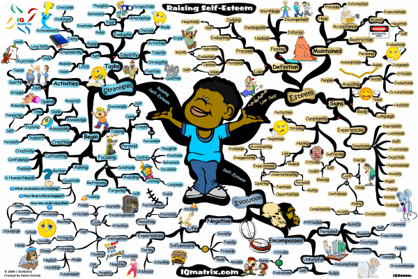 Self-Esteem Nation | Psychology Today