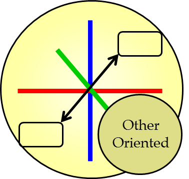 Are You "Other-Oriented"? | Psychology Today
