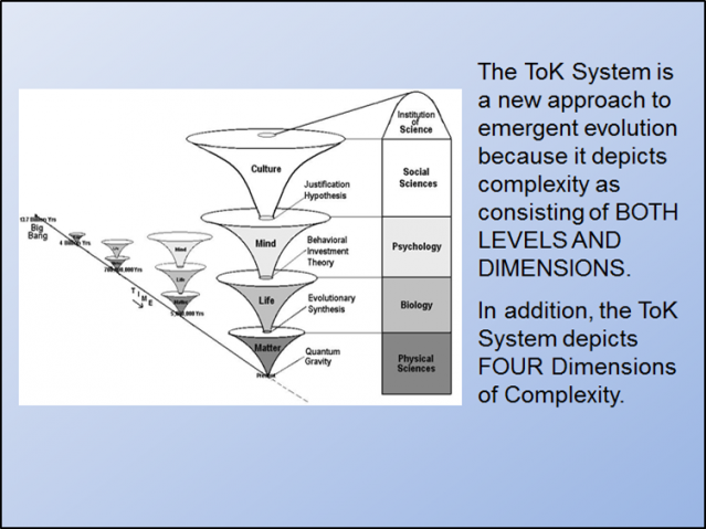 Mapping Cosmic Evolution with the ToK System | Psychology Today Australia
