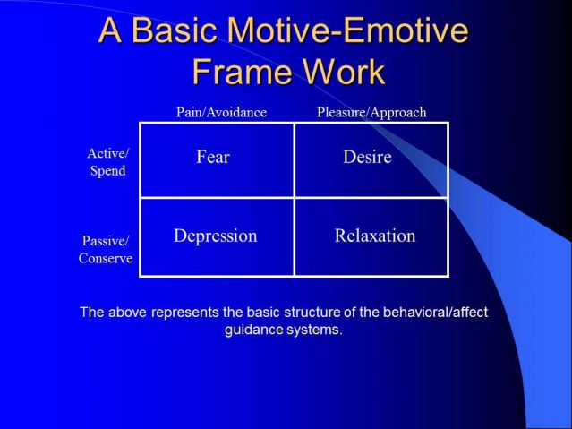 A Straightforward Model of Depression | Psychology Today UK