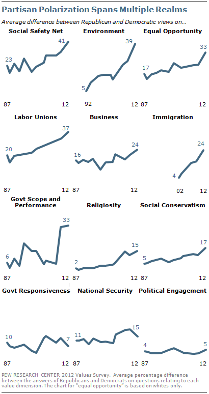 Parties Divided? | Psychology Today